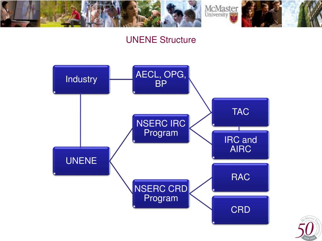PPT - NUCLEAR EDUCATION IN CANADA Dr. John C. Luxat PowerPoint ...