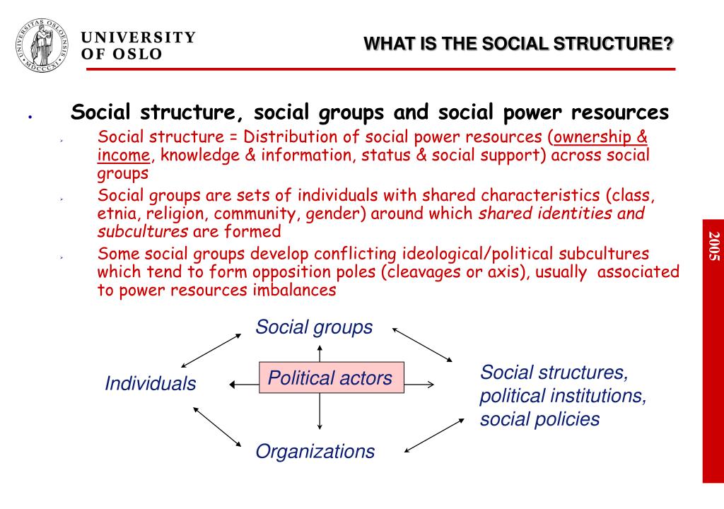 PPT - The social context of health politics Health Politics PowerPoint ...