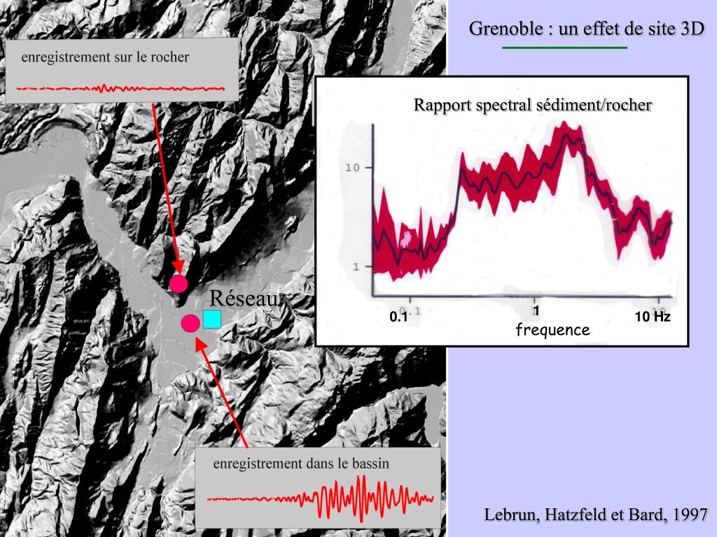 PPT - Méso-Equipements : Le projet de la CSST PowerPoint Presentation ...