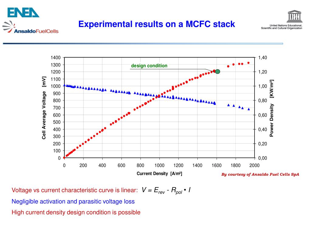 PPT - MOLTEN CARBONATE FUEL CELLS ANSALDO FUEL CELLS: Experience ...