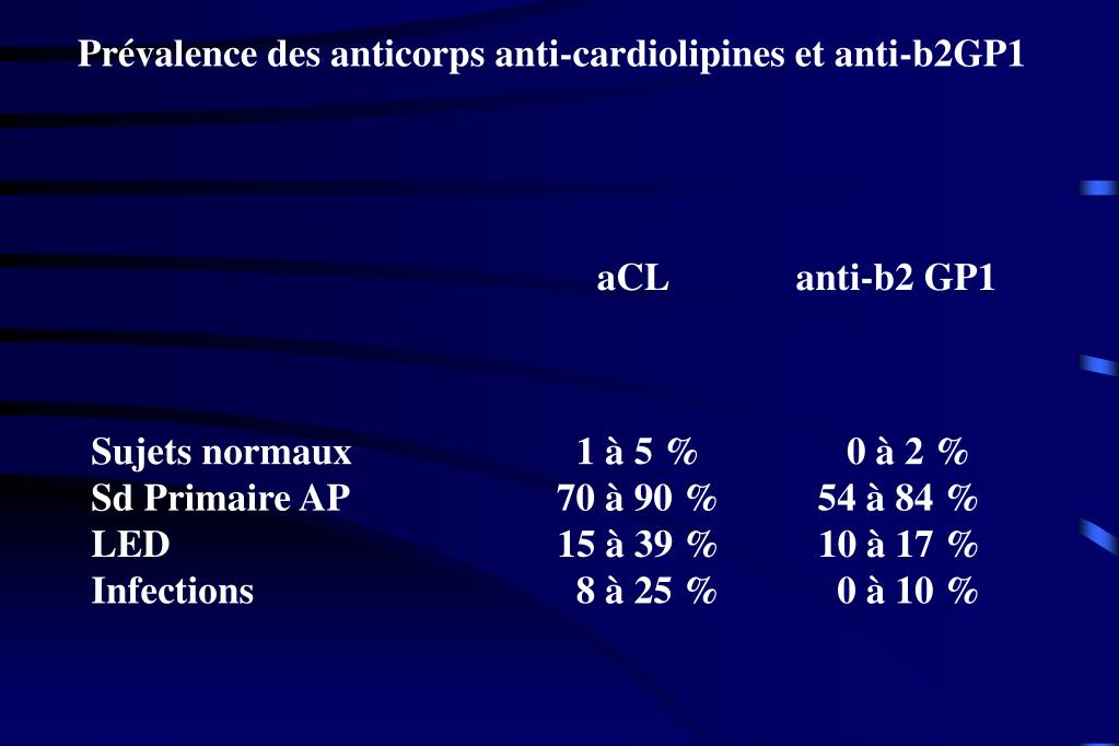 PPT - SYNDROME DES ANTICORPS ANTI-PHOSPHOLIPIDES LUPUS ERYTHEMATEUX ...