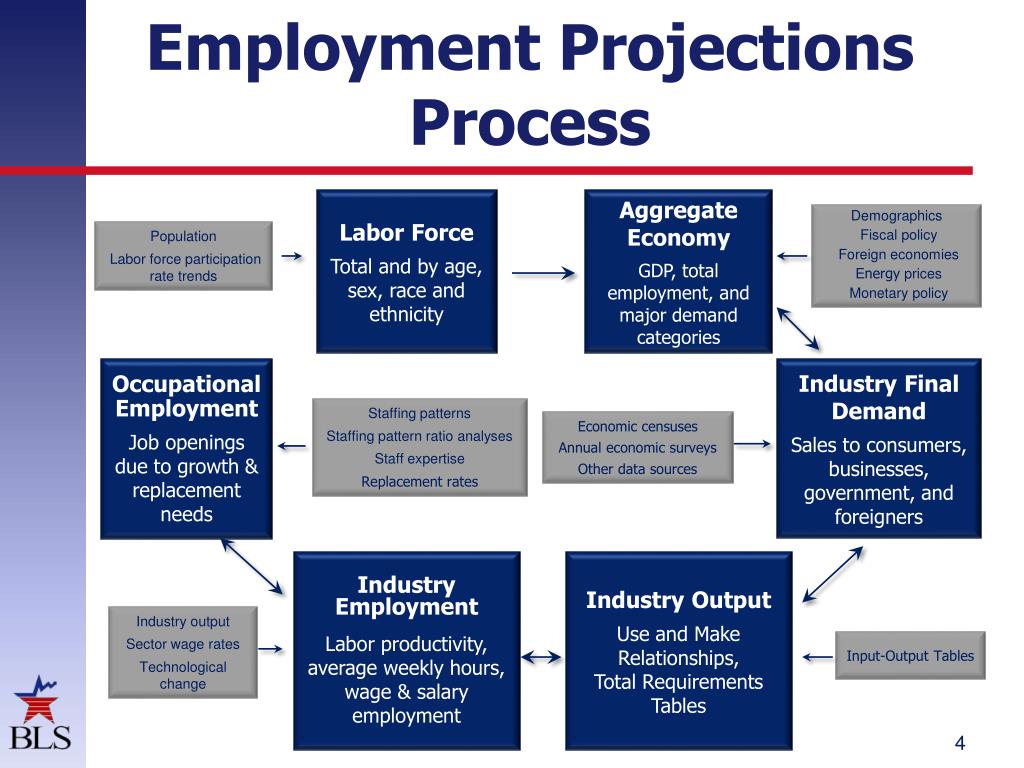 PPT - California Health Care Employment Outlook: 2010-20 PowerPoint ...