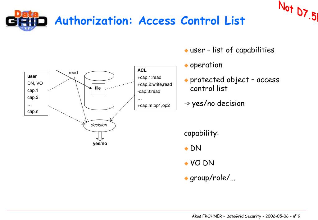 PPT - Secure Access Control Solution for Grid Services - D7.5 Document ...