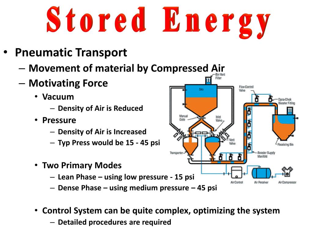 PPT - Mechanical Energy Springs Coil Leaf Springs Torsional Springs ...