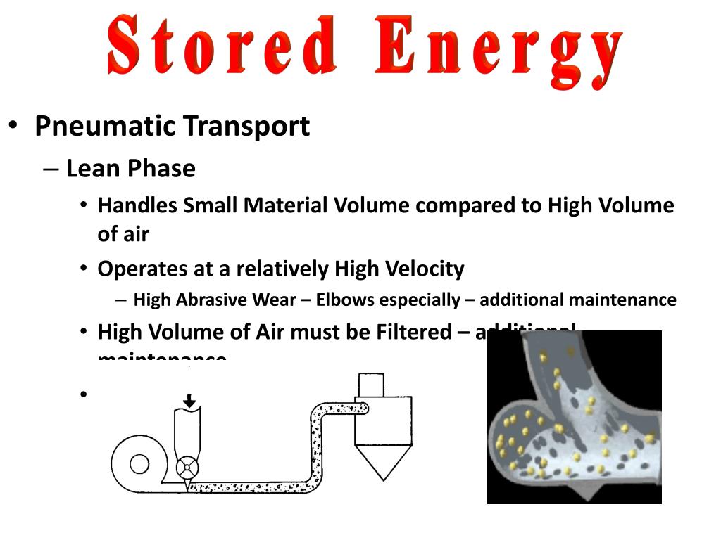 PPT - Mechanical Energy Springs Coil Leaf Springs Torsional Springs ...