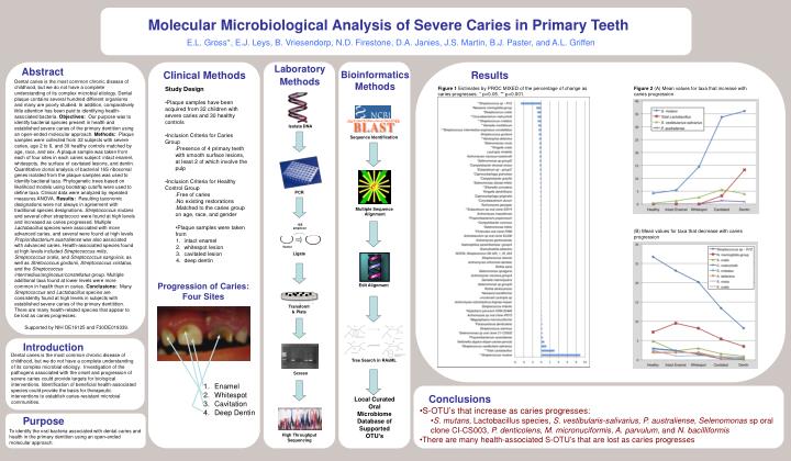 PPT - Study Design PowerPoint Presentation, free download - ID:3350893