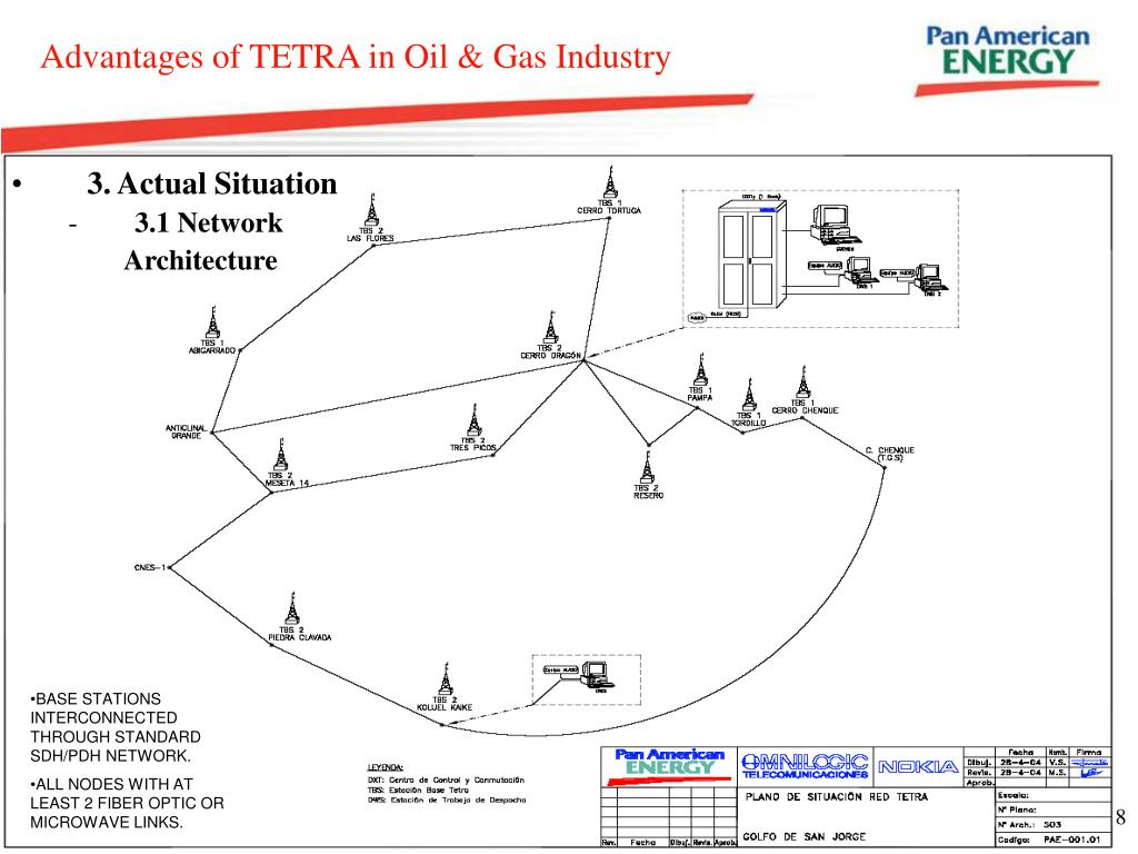 PPT - Advantages of TETRA in Oil & Gas Industry PowerPoint Presentation ...
