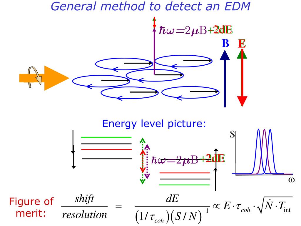 PPT - Search for the electron electric dipole moment PowerPoint Presentation - ID:3351260