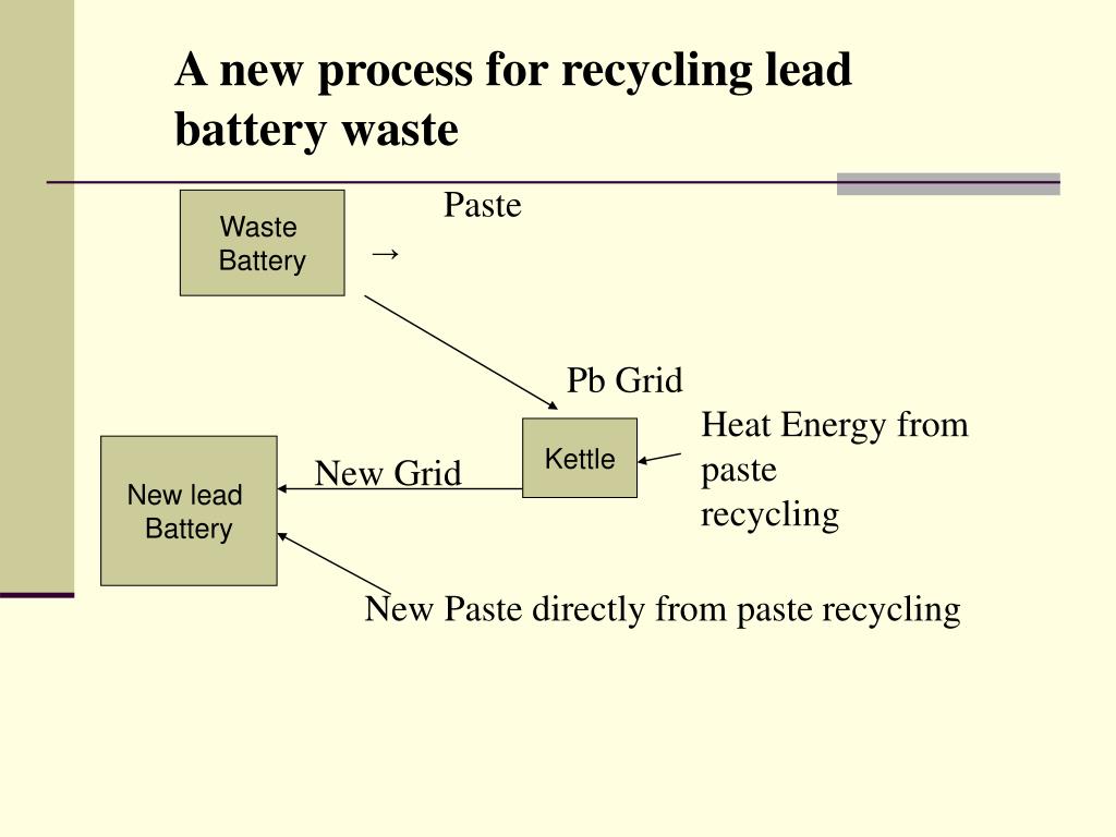 PPT - A Lead Monoxide Precursor of High Surface-Area for Lead-Acid ...