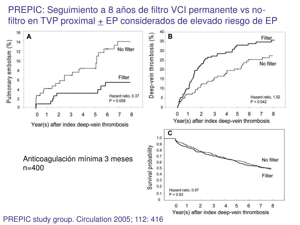 PPT - ETEV Recurrente Durante el Tratamiento Anticoagulante PowerPoint ...
