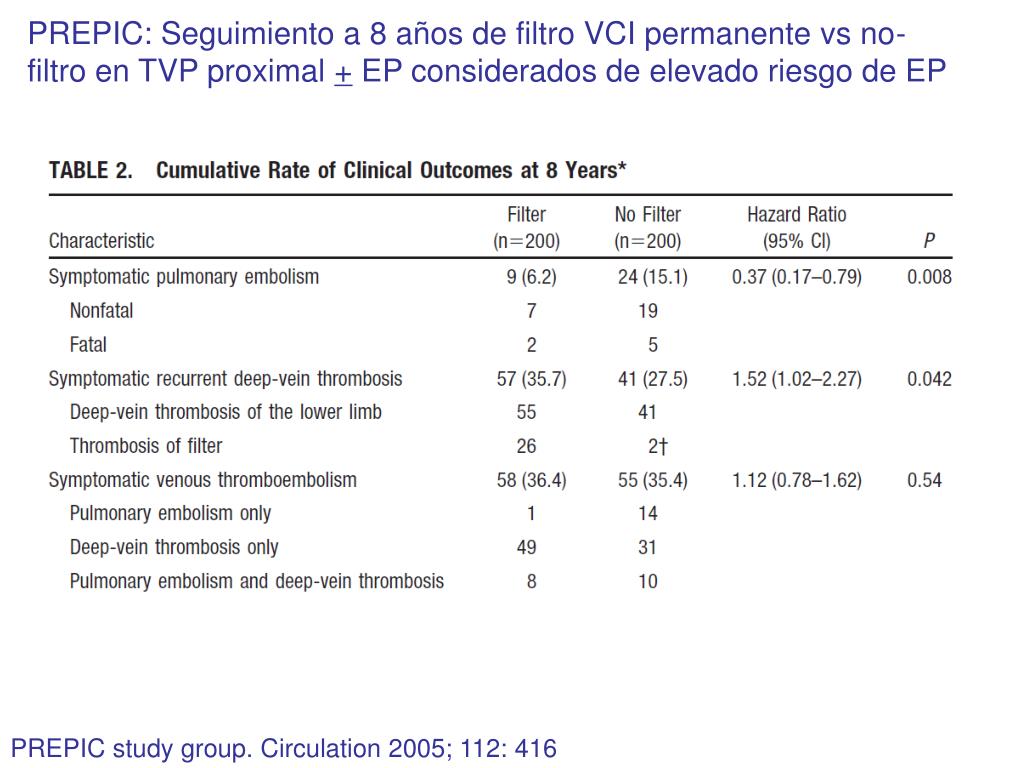 PPT - ETEV Recurrente Durante el Tratamiento Anticoagulante PowerPoint ...
