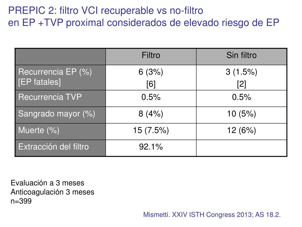 PPT - ETEV Recurrente Durante el Tratamiento Anticoagulante PowerPoint ...