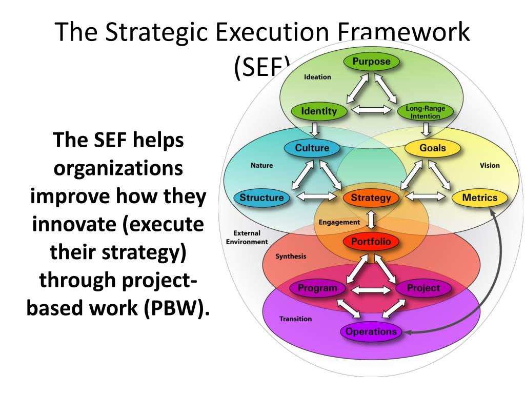 PPT - Stanford modellen Kjeld Lisby, Chief Innovation Officer, North ...