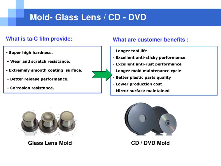 PPT - Ta-C Hard coating PowerPoint Presentation - ID:3351601