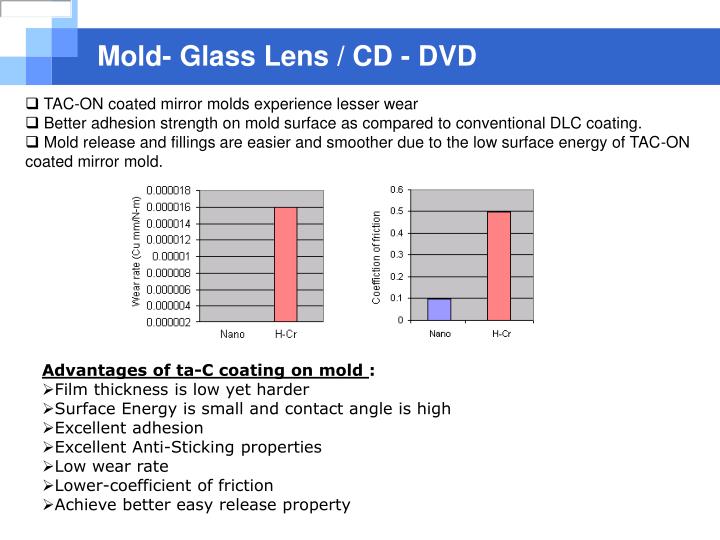 PPT - Ta-C Hard coating PowerPoint Presentation - ID:3351601