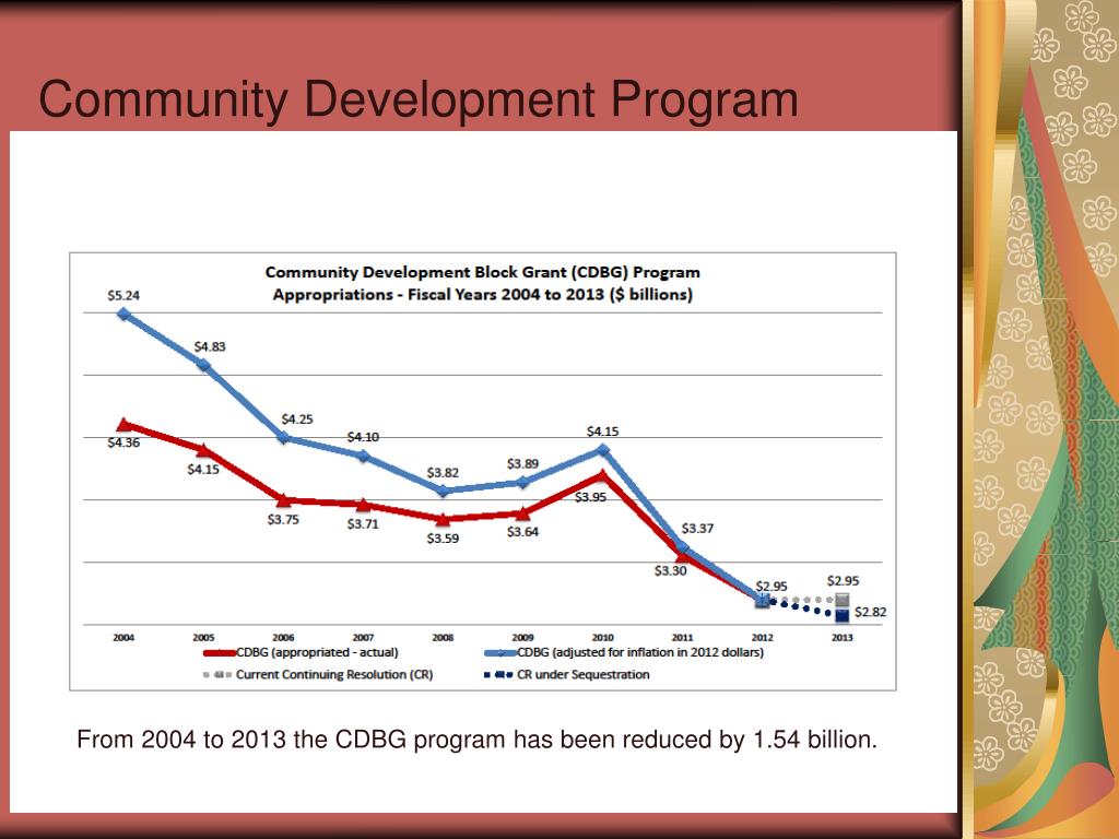 PPT - Rental Assistance Demonstration (RAD) Program PowerPoint ...