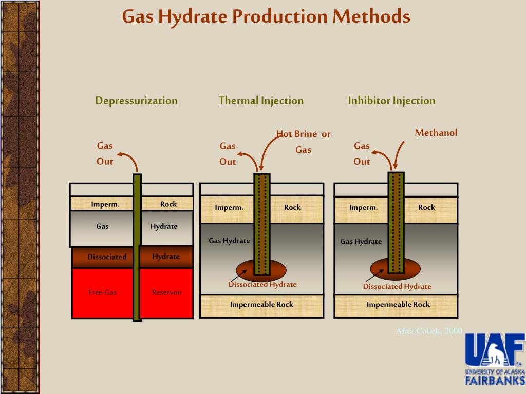PPT - Case Study: Stratified Gas Hydrate Reservoir with Associated Free ...
