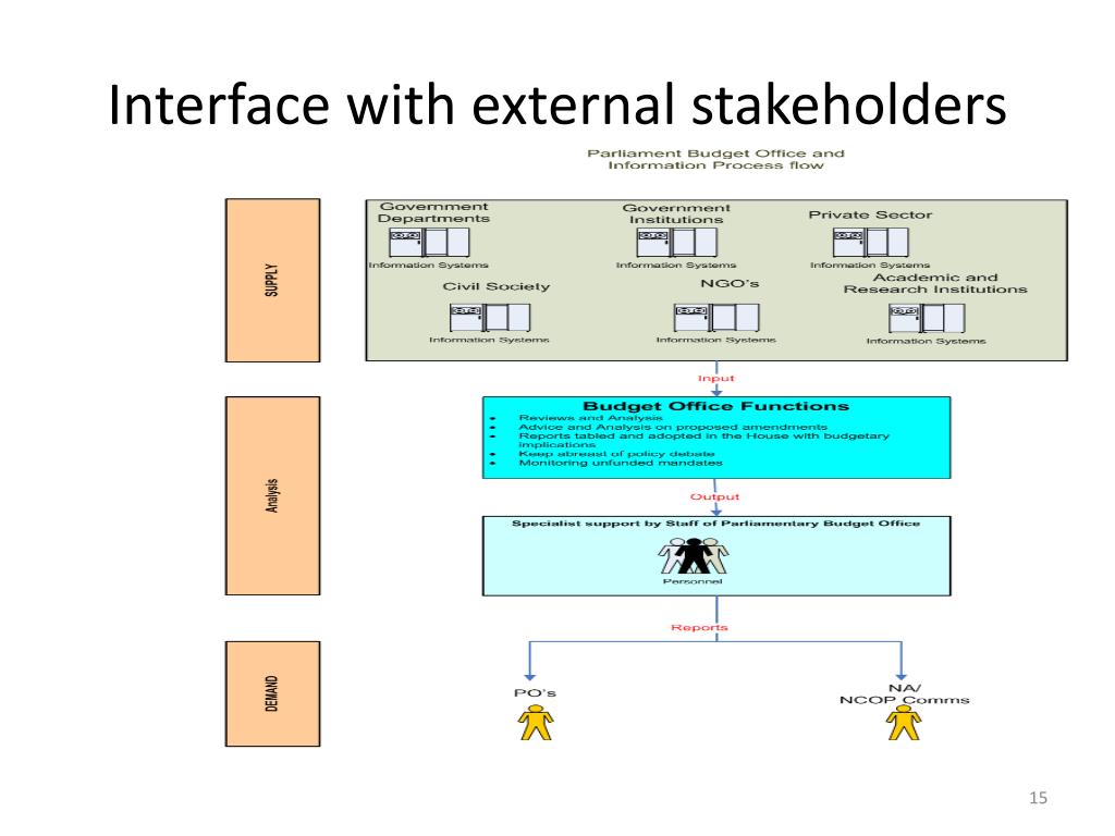PPT - Parliamentary Budget Office PBO PowerPoint Presentation, free ...
