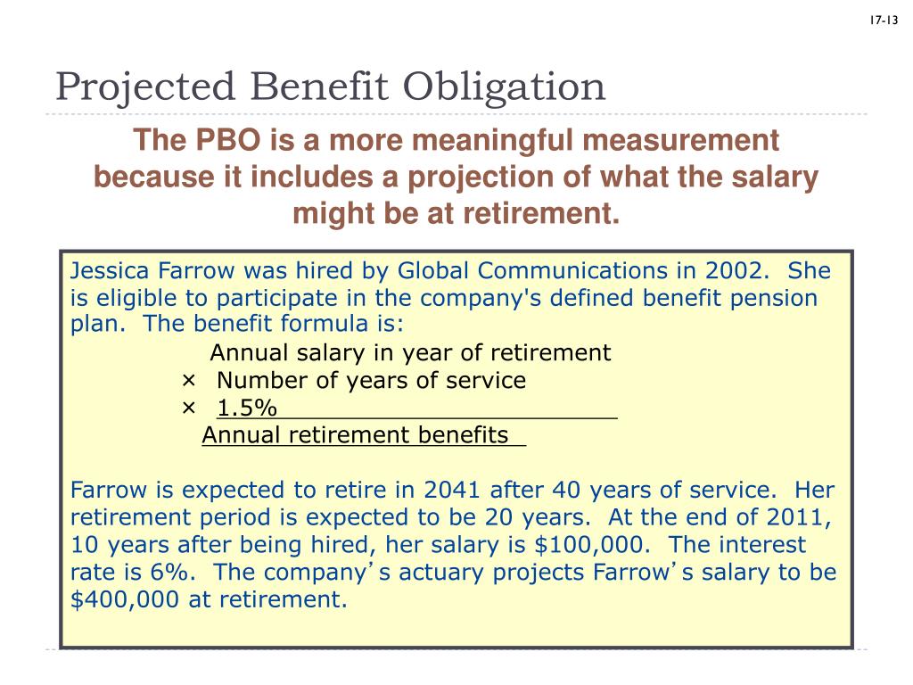 PPT - Pensions and Other Postretirement Benefits PowerPoint ...