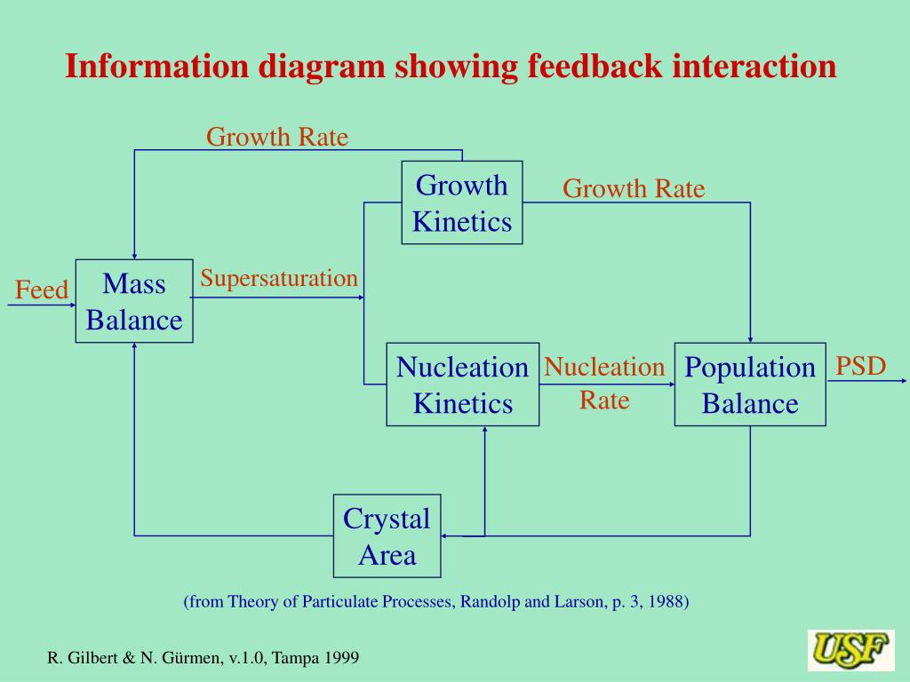PPT - September 29, 1999 Department of Chemical Engineering University ...