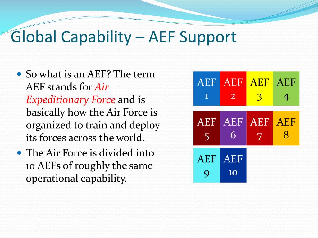 PPT - United States Air Force: Air Doctrine – Provide Global Capability ...