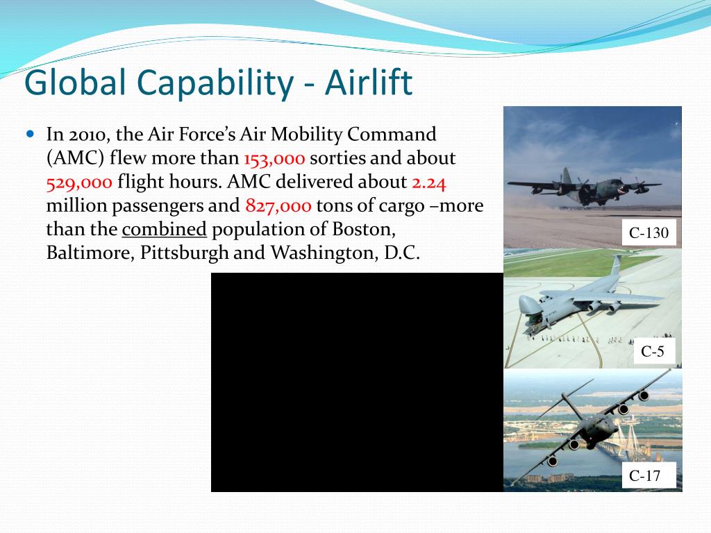 PPT - United States Air Force: Air Doctrine – Provide Global Capability ...