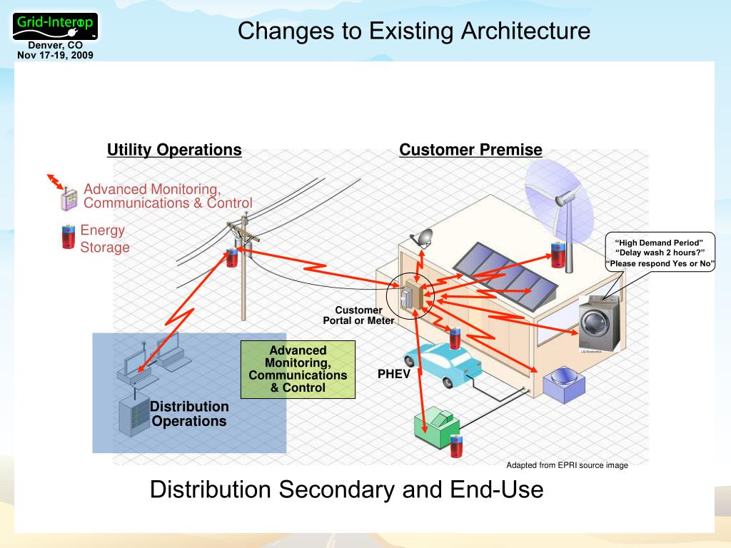 PPT - American Electric Power (AEP) Virtual Power Plant Simulator (VPPS ...