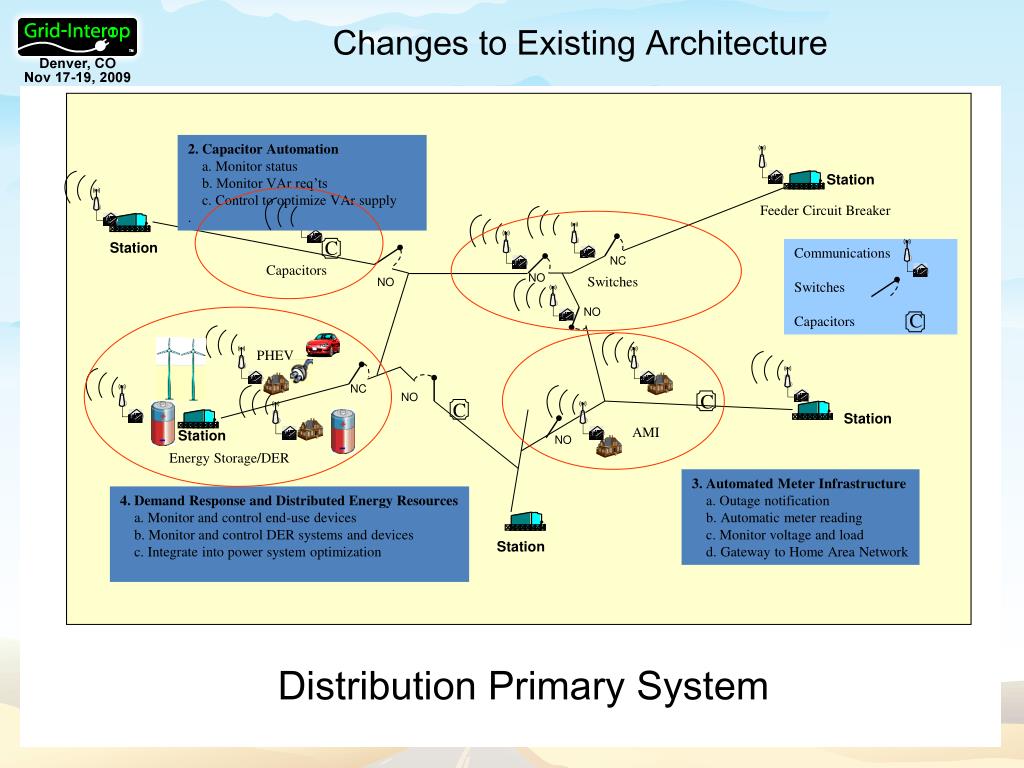 PPT - American Electric Power (AEP) Virtual Power Plant Simulator (VPPS ...