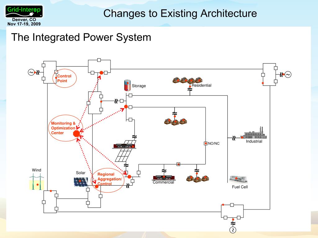 PPT - American Electric Power (AEP) Virtual Power Plant Simulator (VPPS ...