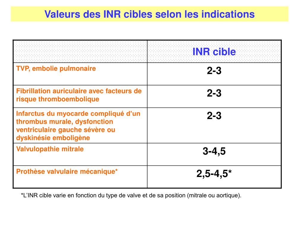 PPT - Pr Anne-Marie FISCHER Jeudi 15 Mars 2012 Faculté de Médecine ...
