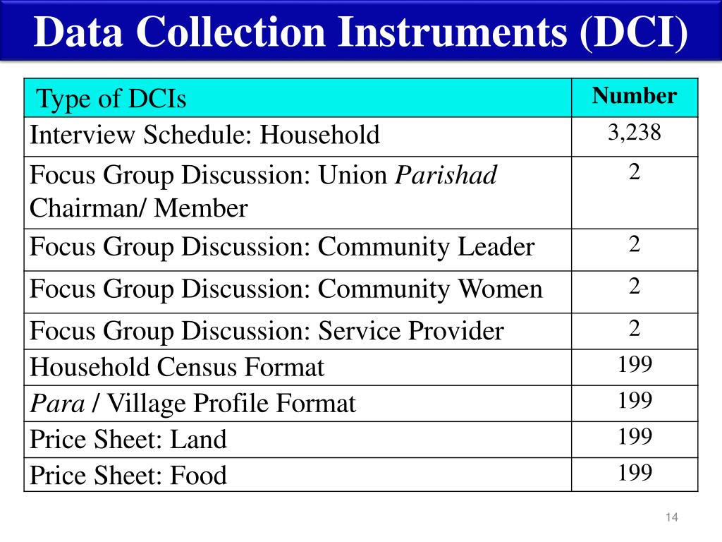PPT - SOCIO-ECONOMIC BASELINE SURVEY OF CHITTAGONG HILL TRACTS ...