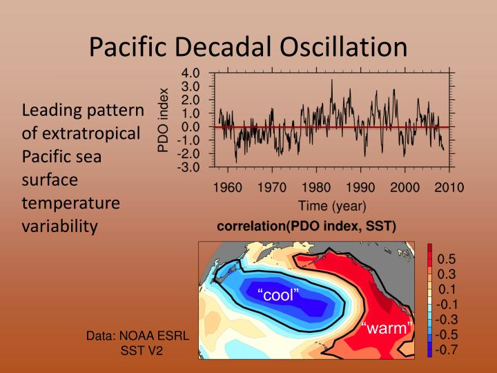 PPT - Rossby wave breaking (RWB) PowerPoint Presentation - ID:3353012