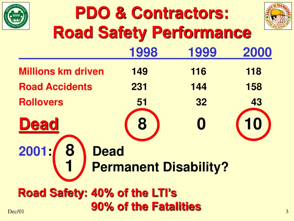 PPT - Road Transport Safety PDO Managers, CH & Supervisors know and ...