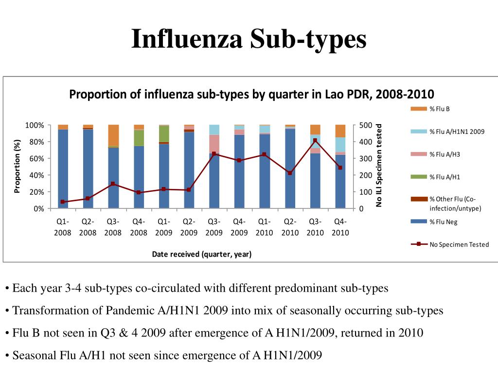 PPT - Epidemiological and virologic characteristics of seasonal ...