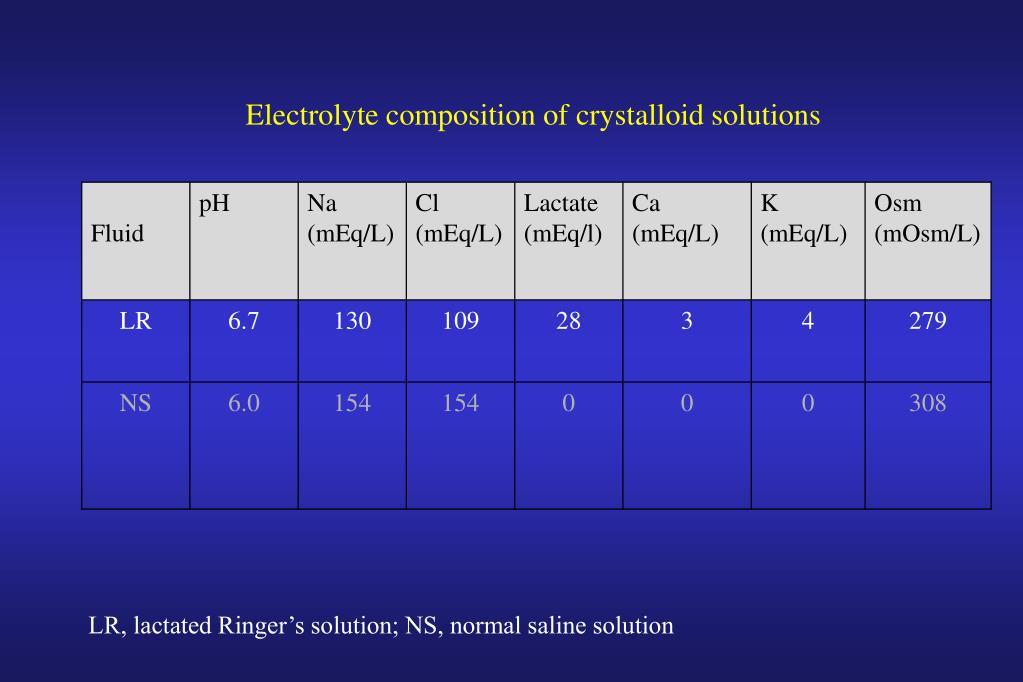 PPT - Hypotension, Shock, Hemorrhage and IV Fluid Resuscitation Ziad ...