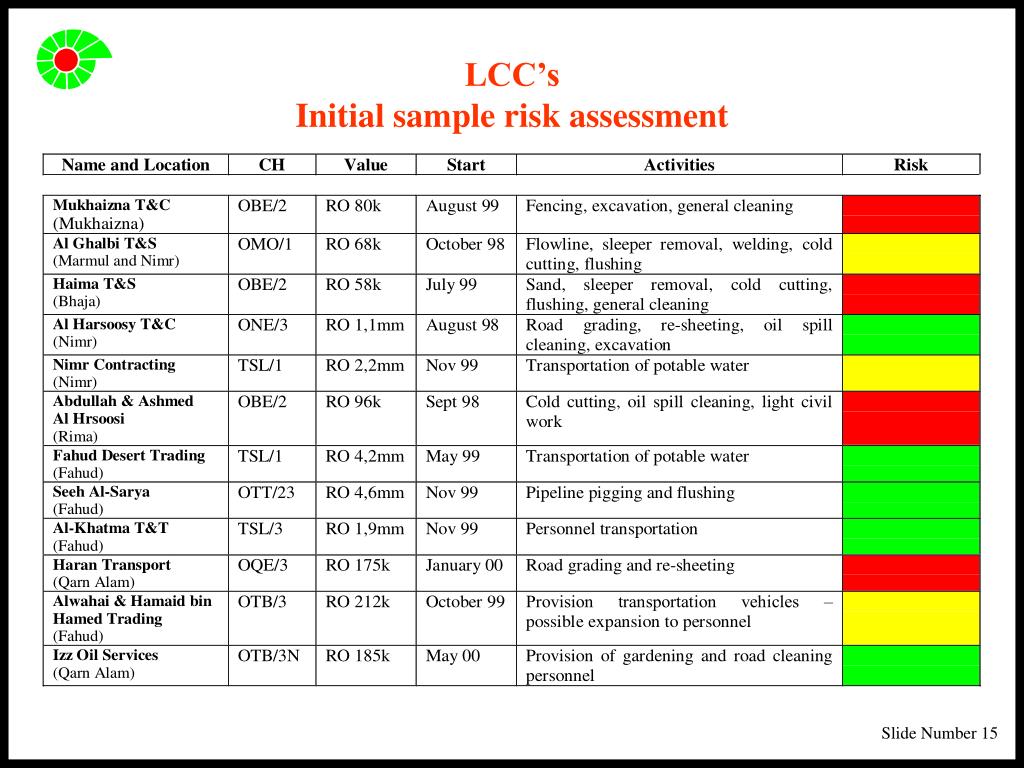 PPT - PDO FATAL INCIDENT REVIEW 13th NOVEMBER 2000 AGENDA PowerPoint ...