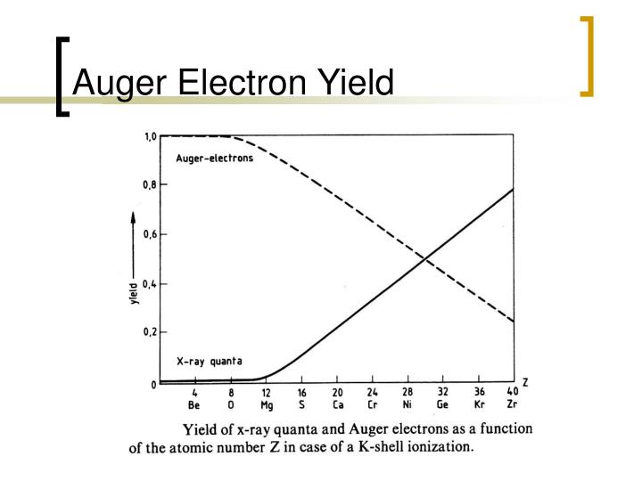 PPT - Auger Electron Spectroscopy PowerPoint Presentation - ID:3353228