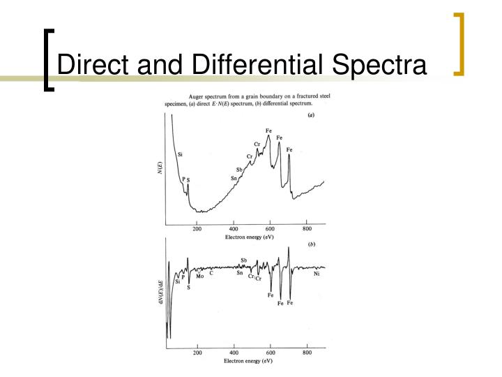 PPT - Auger Electron Spectroscopy PowerPoint Presentation - ID:3353228