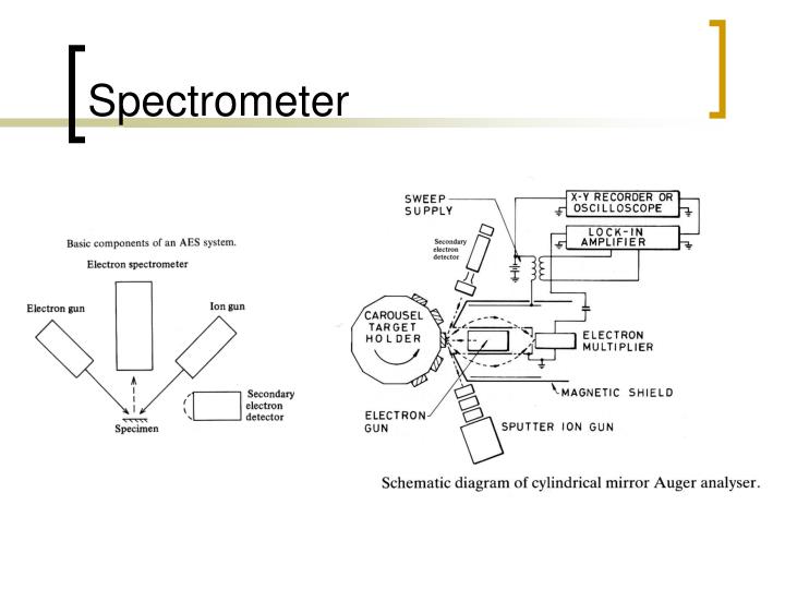 PPT - Auger Electron Spectroscopy PowerPoint Presentation - ID:3353228