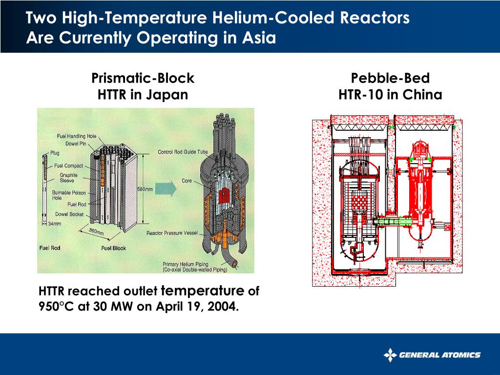 PPT - Presented at UCSD Center for Energy Research Arkal Shenoy, Ph.D ...