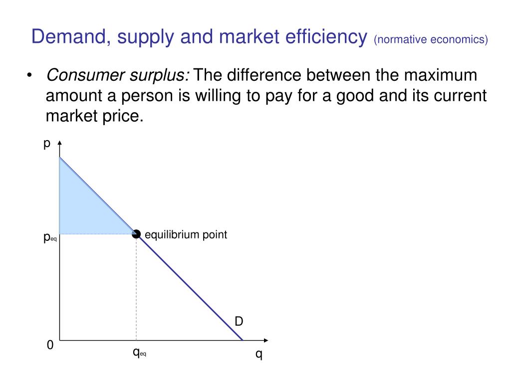 PPT - Demand, supply and market efficiency (normative economics ...