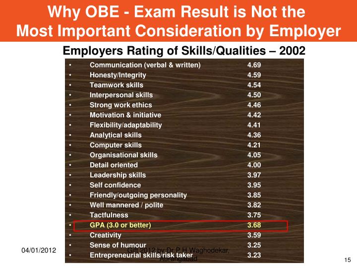 PPT - Outcome Based Education (OBE) PowerPoint Presentation - ID:3353445