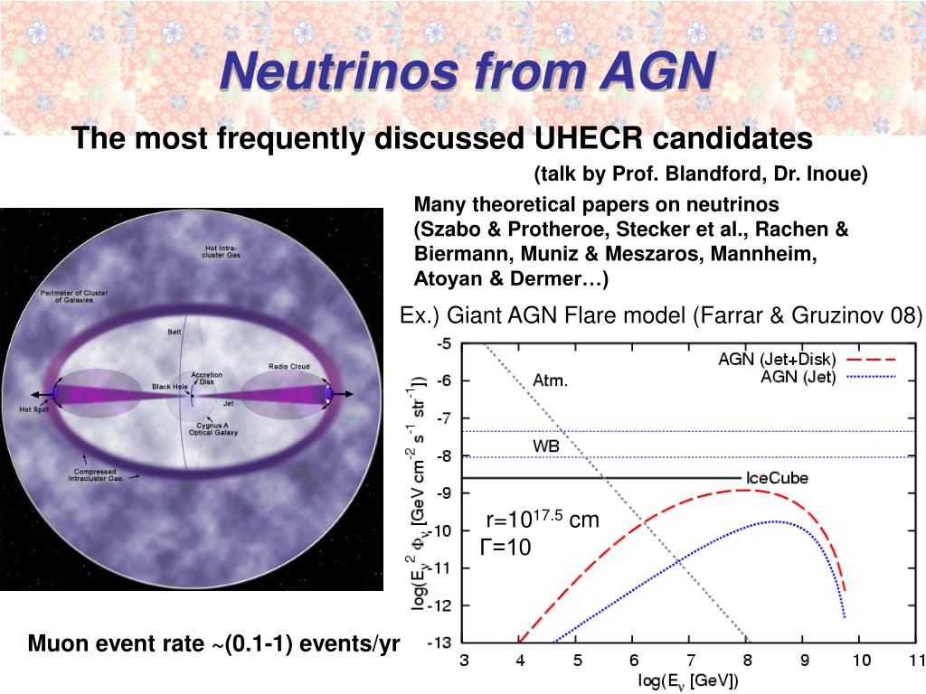 PPT - High Energy Neutrinos and Gamma-Ray Bursts PowerPoint Presentation - ID:3353474