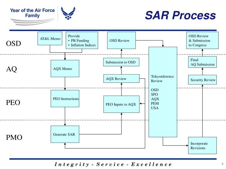PPT - Selected Acquisition Report (SAR) PowerPoint Presentation - ID ...