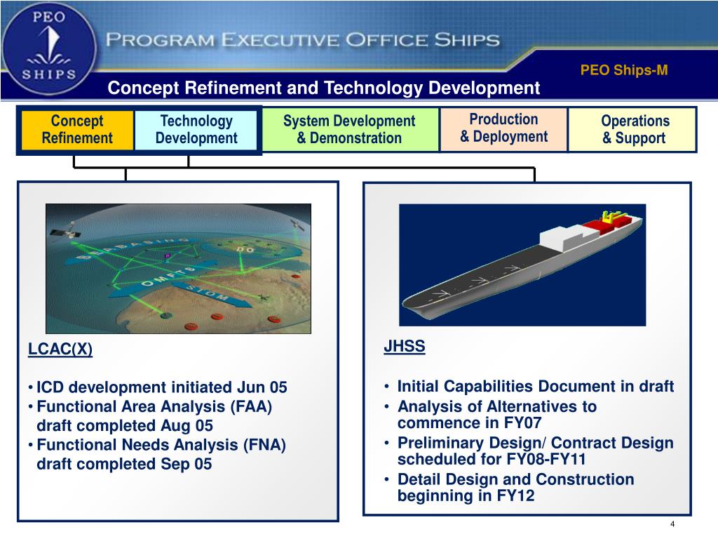 PPT - Col Gary Warner Marine Corps Advisor, PEO Ships Gary.Warner@Navy ...