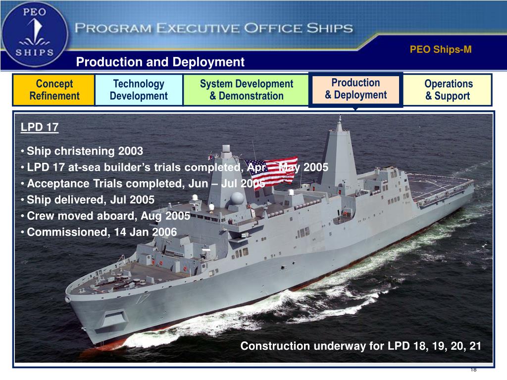 PPT - Col Gary Warner Marine Corps Advisor, PEO Ships Gary.Warner@Navy ...