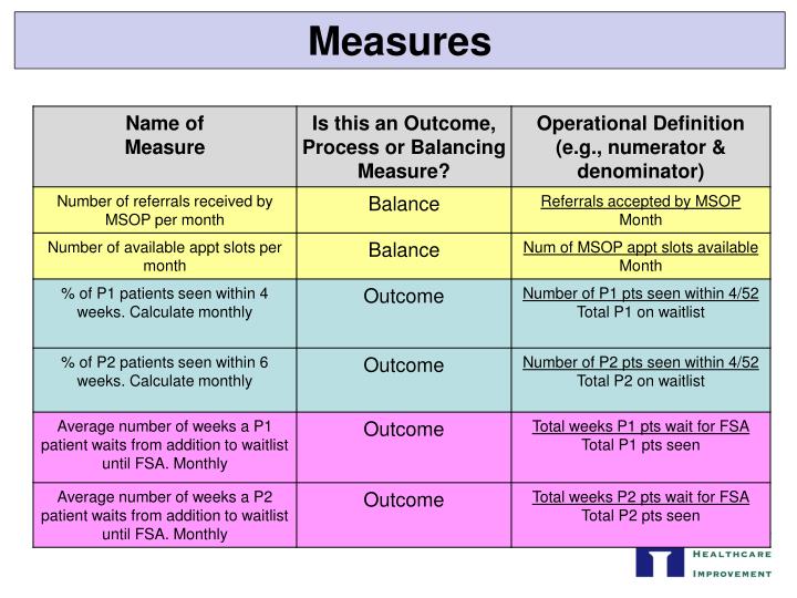 PPT - Musculo-Skeletal Outpatient Physiotherapy (MSOP) Waitlist ...