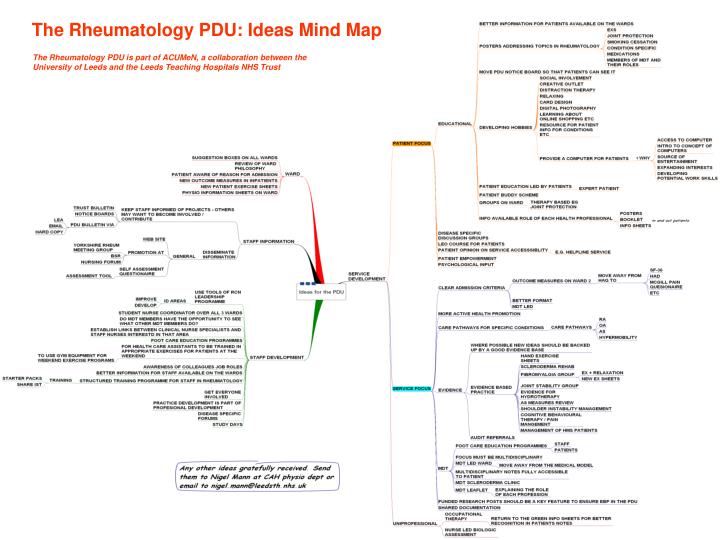 PPT - The Rheumatology PDU: Ideas Mind Map PowerPoint Presentation ...