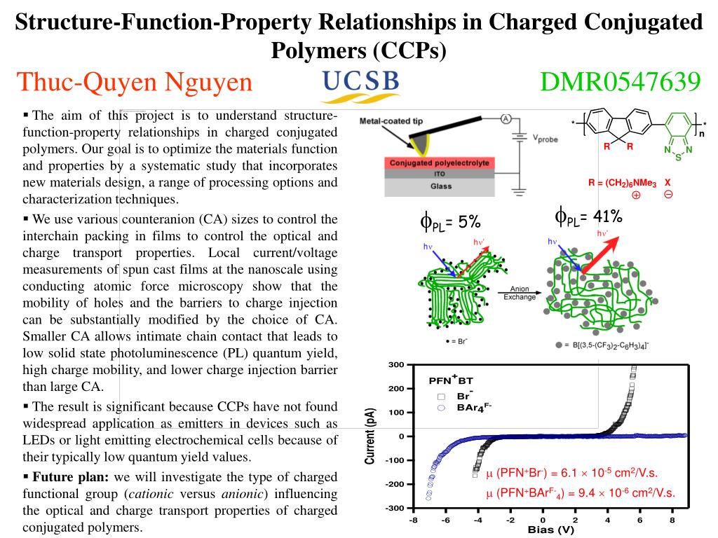 PPT - (PFN + Br - ) = 6.1 10 -5 cm 2 /V.s. (PFN + BAr F- 4 ) = 9.4 10 ...