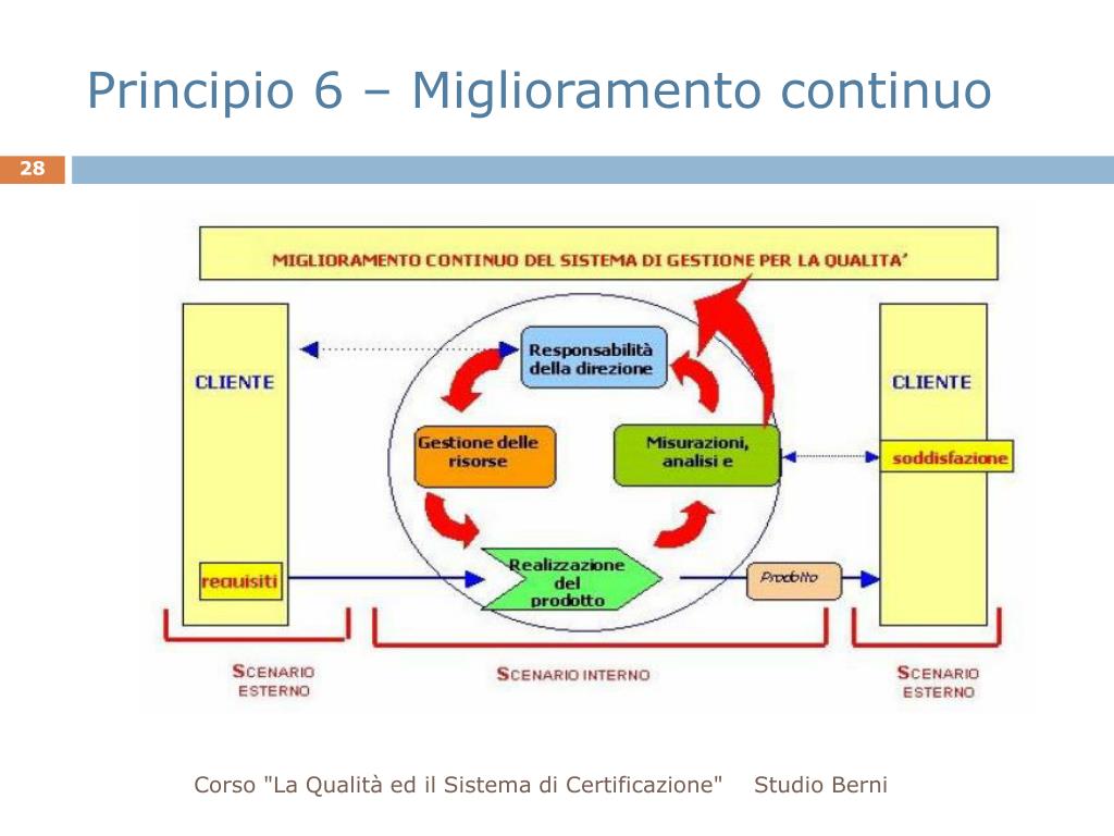 PPT - La Qualità ed il Sistema di Certificazione PowerPoint ...